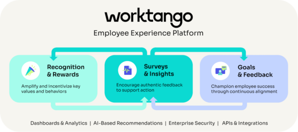 WorkTango: Employee Experience Platform | JazzHR Marketplace